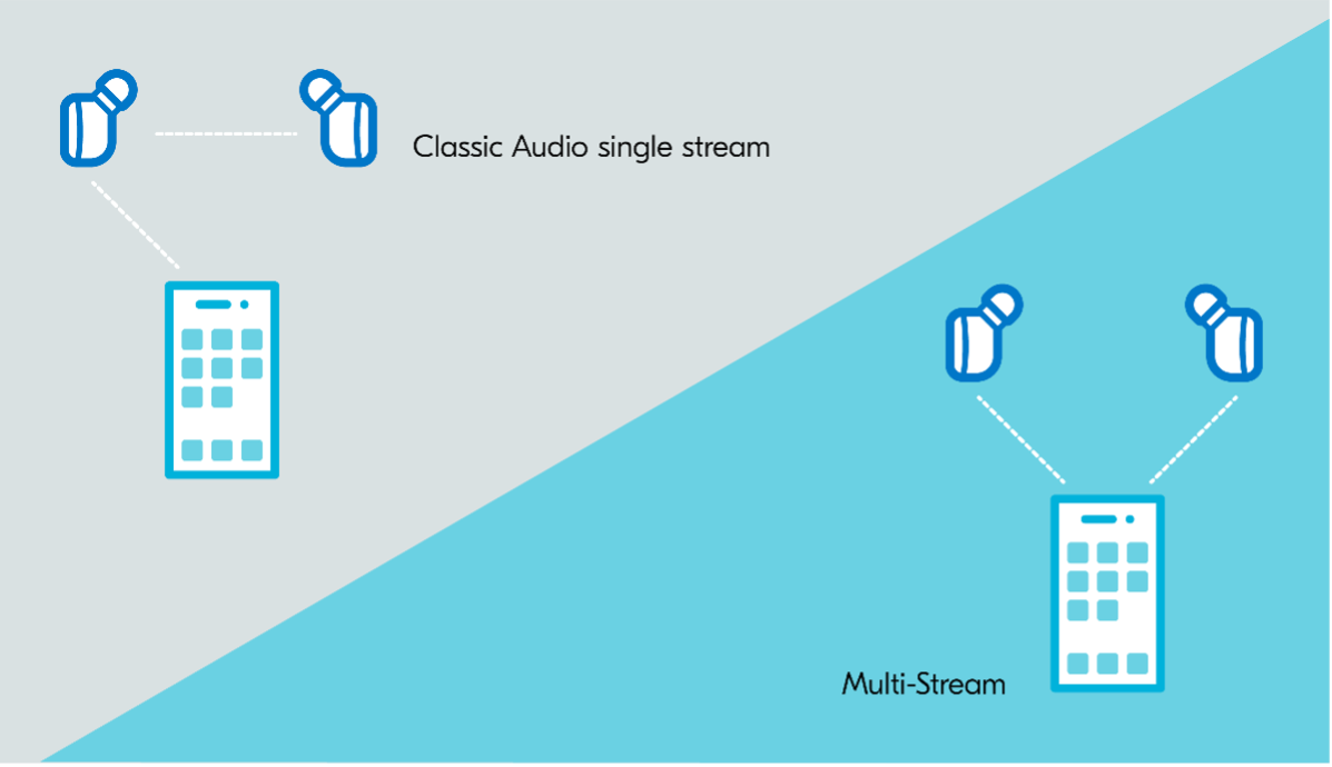 The complete guide to Bluetooth Low Energy